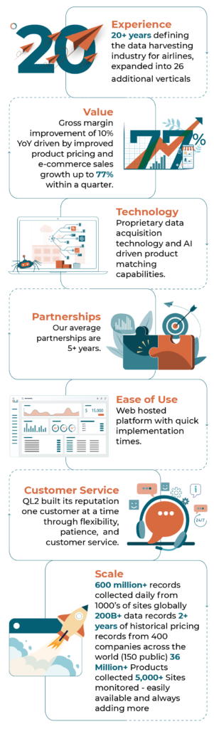 Competitive Intelligence & Price Monitoring Software | QL2